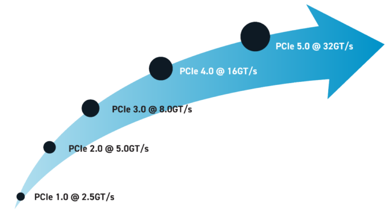 Best PCIe 5.0 SSD In 2024 - 10TechPro